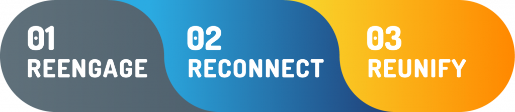 Using The 3-Rs to Revive your Company Culture • Stop At Nothing