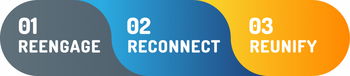 Using The 3-Rs to Revive your Company Culture • Stop At Nothing