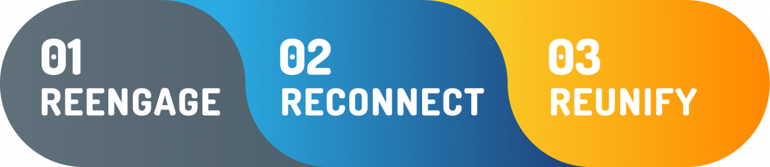 Using The 3-Rs to Revive your Company Culture • Stop At Nothing