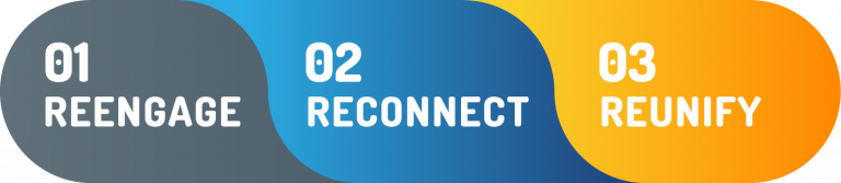 Using The 3-Rs to Revive your Company Culture • Stop At Nothing
