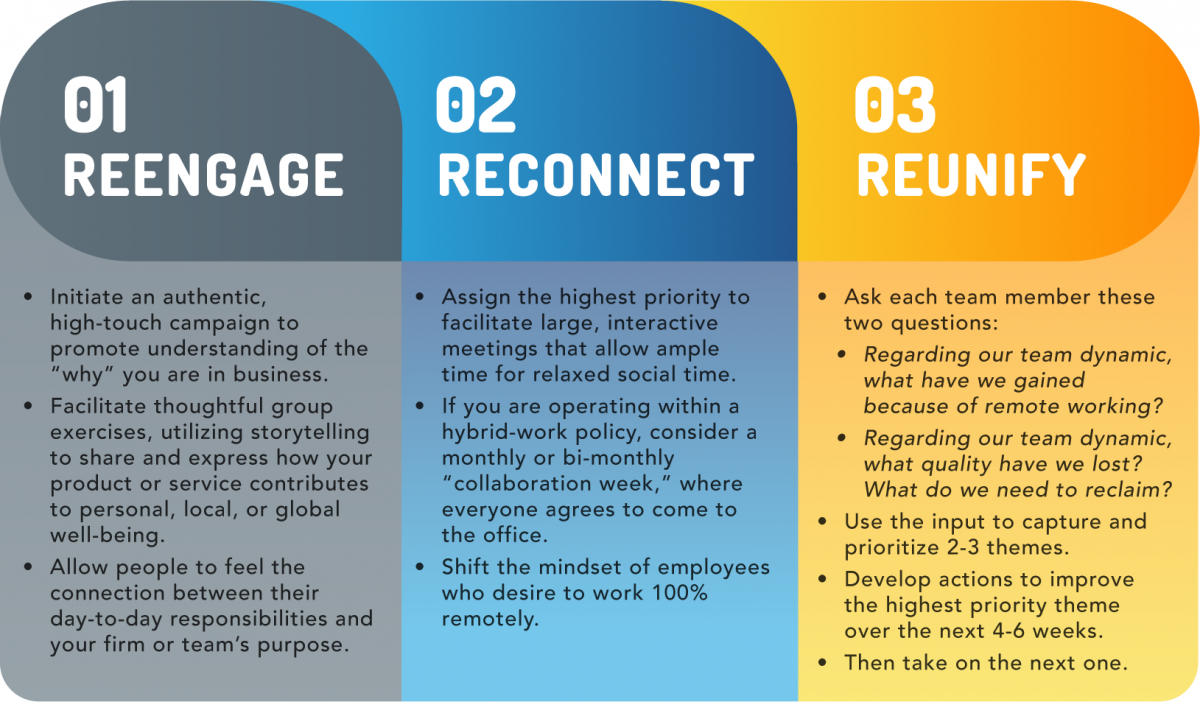 Using The 3-Rs to Revive your Company Culture • Stop At Nothing