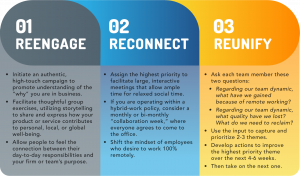 Using The 3-Rs to Revive your Company Culture • Stop At Nothing