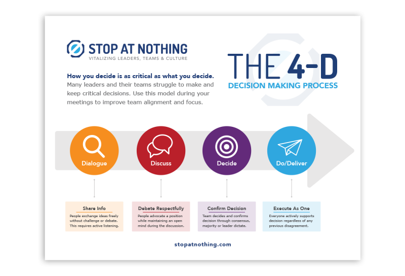 4-D Model Decision Making Video • Stop At Nothing