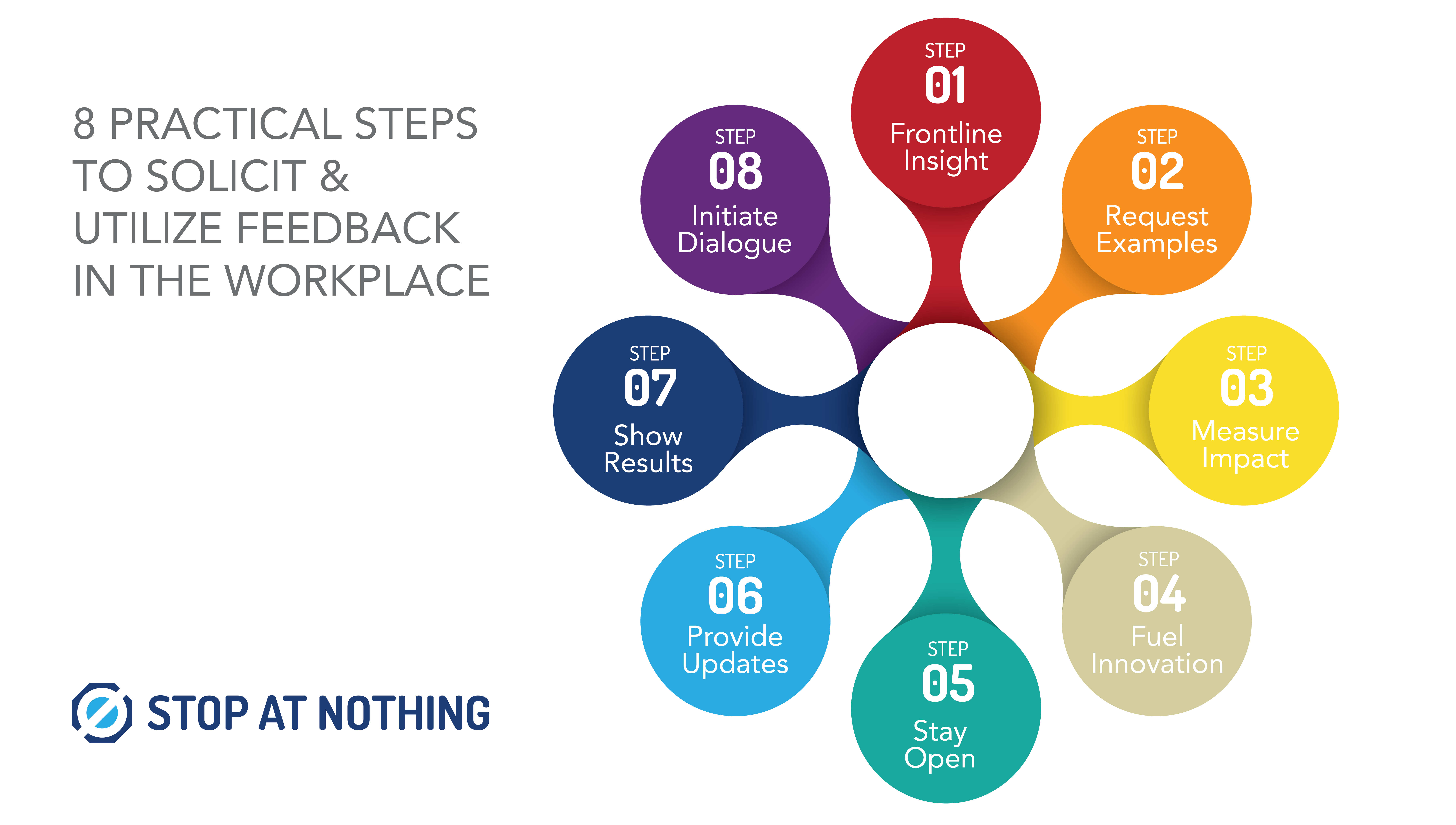 Feedback Fundamentals: Seeking Insights that Ignite Transformation ...